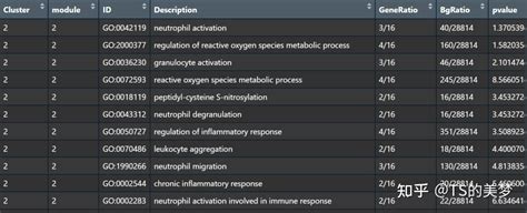 Monocle2拟时基因富集分析 知乎