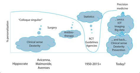 Jle European Journal Of Dermatology How Will Clinical Practice Be Impacted By Artificial