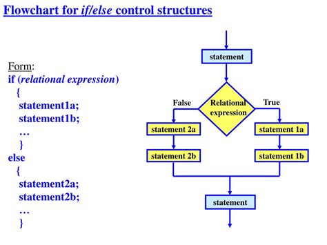 Ppt Chapter 3 Selection Structures Powerpoint Presentation Free