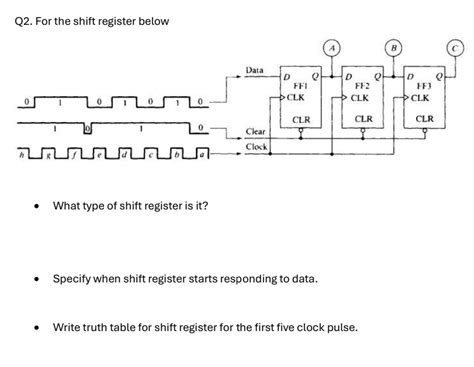 Solved Q2 For The Shift Register Below What Type Of Shif