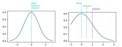 python в анализе тестов — max tsvetkov