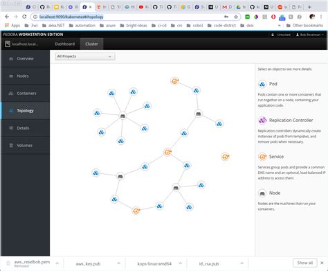 How To Switch Between Clusters In Cockpit Kubernetes Stack Overflow