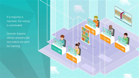 Trax Retail Training And Accuracy By Visual Designer Idan Shani