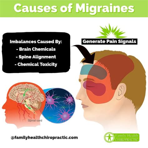 Austin Chiropractor Migraine Headaches Symptoms Causes Treatment
