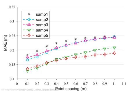 Matlab论文插图绘制模板第92期—折线图（plot） Toy模板网