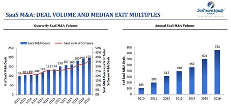 Saas Proliferation And Saas Manda