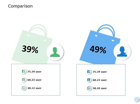 Comparison Male Female Ppt PowerPoint Presentation Slides Information