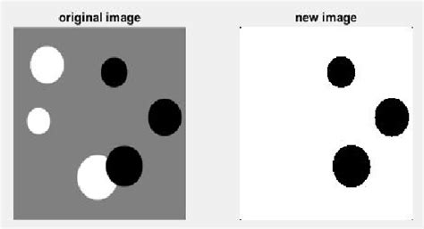 Figure 6 From A Review Of Image Segmentation Using Matlab Environment