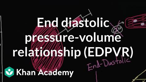 End Diastolic Pressure Volume Relationship Edpvr Nclex Rn Khan