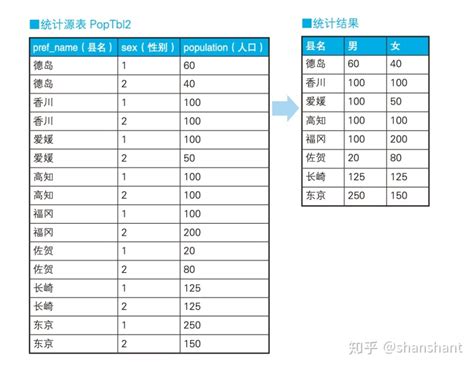 case when的判断顺序 case 表达式 chao wang的博客 csdn博客