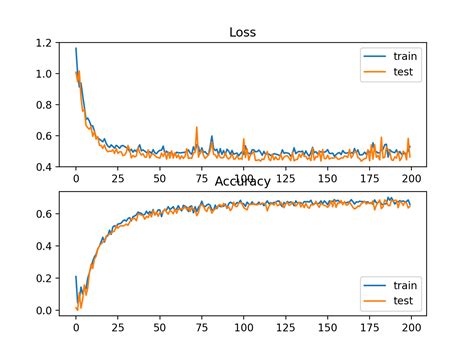Choosing Loss Functions When Training Deep Learning Neural Networks
