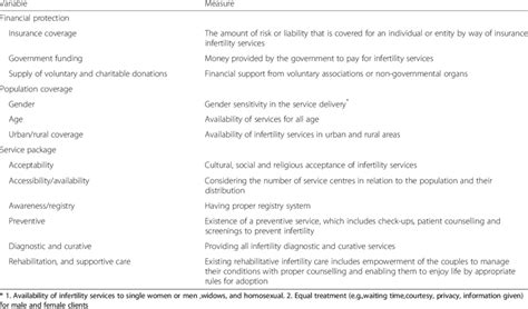 Definitions Of Dependent And Explanatory Variables Download Scientific Diagram