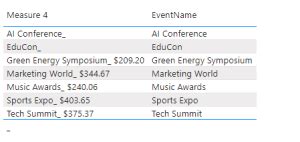 Your Guide On How To Concatenate In Power Bi Coupler Io Blog