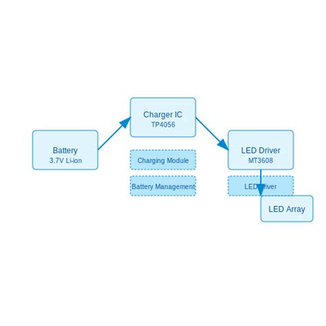 Rechargeable Torch Circuit Tutorials On Electronics Next Electronics