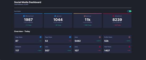 Github Muhammed Ibrahemsocial Media Dashboard A Challenge From