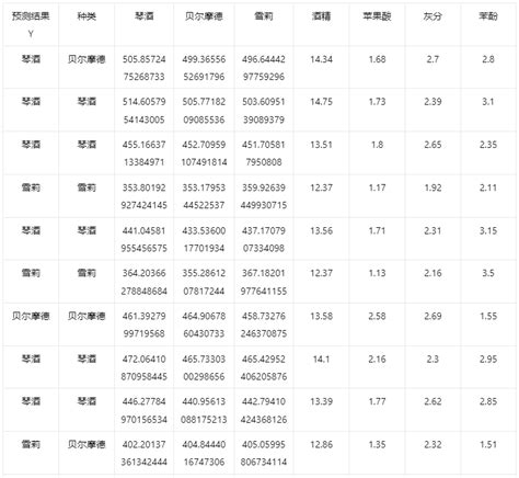 线性判别 SPSSPRO帮助中心