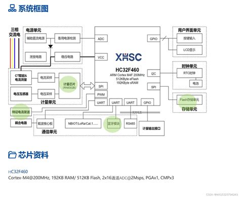 智能量测开关，结合了高精度数据采集、物联网、边缘计算、大数据平台等技术 智能量测开关的作用 csdn博客