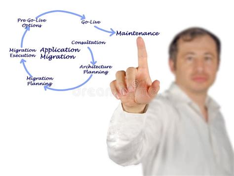 Application Migration Process Stock Photo Image Of Consultation Migration