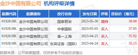 金沙中国有限公司01928hk二季度净收入为187亿美元 同比扭亏为盈评级投资数据