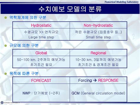 Ppt 대기과학에서의 수치모델링 Numerical Weather Prediction Nwp Powerpoint Presentation Id 5197252