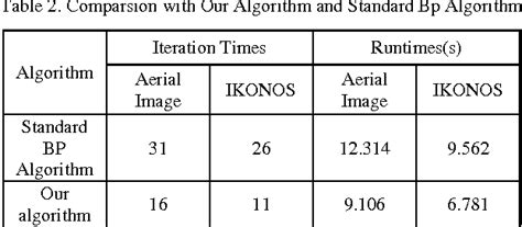 Table 2 From A New Automatic Selection Method Of Optimal Segmentation Scale For High Resolution