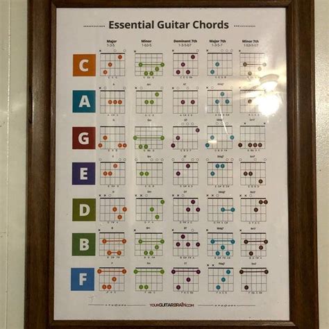 Essential Guitar Chord Charts Digital Download Printable Music Poster Ts For Guitar