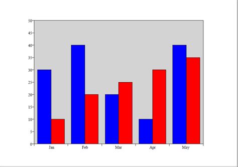 【python】pdfに棒グラフを挿入する｜reportlab基礎