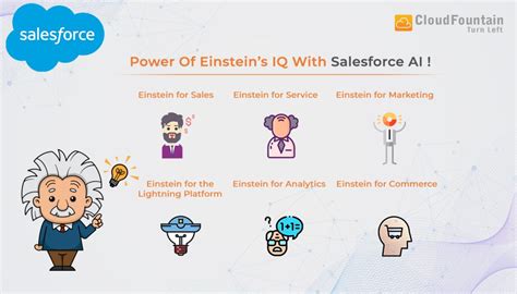 Unlocking The Power Of Ai Salesforce Einstein Features And Benefits