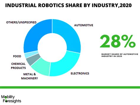 Global Adaptive Robotics Market 2024 2030