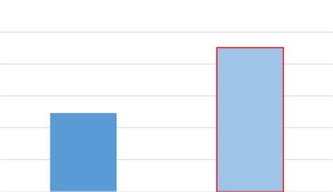 The Indicative In Uninformative Directive Clauses Download