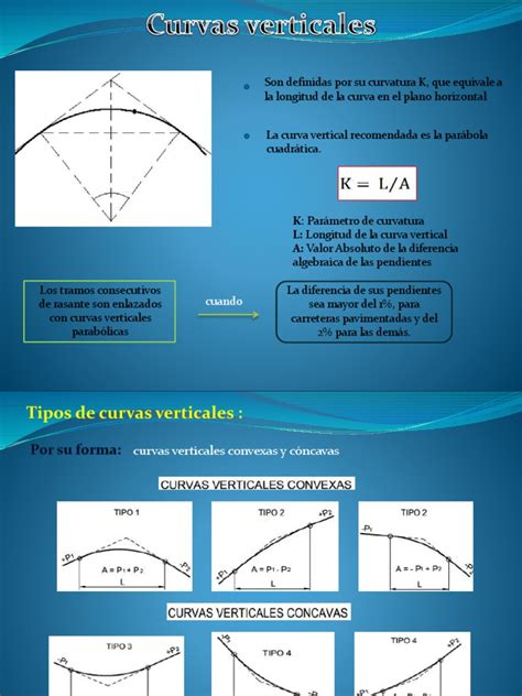 Diseño De Curvas Verticales En Carreteras Pdf Curva Longitud
