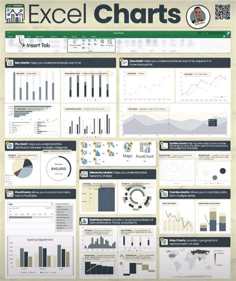 Abdul Saboor Ahmad On Linkedin Excel Chart Cpa