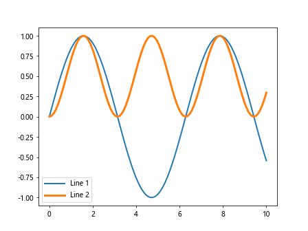 Change Thickness Of Line In Matplotlib Matplotlib Color