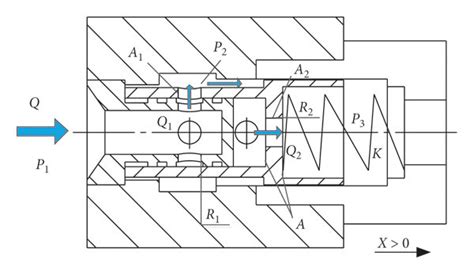 The Diagram Of The Flow Regulator Download Scientific Diagram