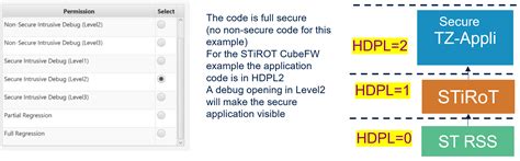 File Security STM32H573 Intrusive Debug Png Stm32mcu
