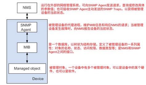 Prometheus监控之snmp Exporter介绍和数据展现 十亩菠萝地 博客园