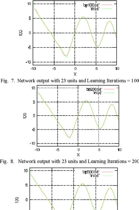 Figure 8 From Comparative Analysis Of The Generalization Of Dyadic