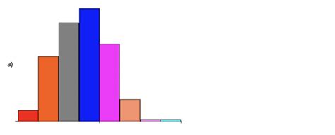 Solved The Boxplot Below Represents A Set Of Collected Data Chegg