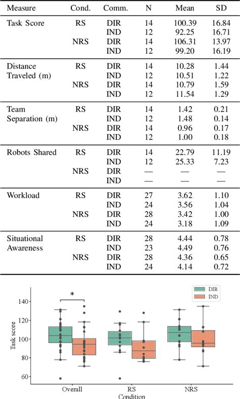 Figure 5 From Sharing The Control Of Robot Swarms Among Multiple Human