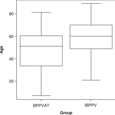 Side Lying Test For The Diagnosis Of Right Pc Bppv After Seating The