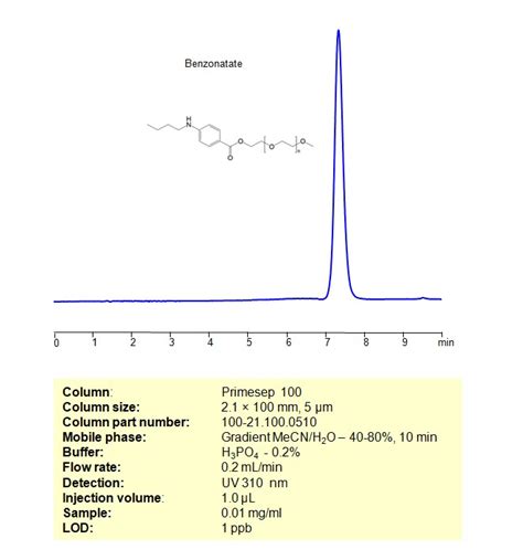 Hplc Method For Analysis Of Benzonatate On Primesep 100 Column Sielc Technologies