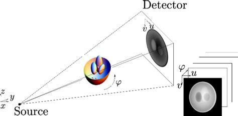 Figure 1 From X Ray Tomography Reconstruction Accelerated On Fpga Through High Level Synthesis