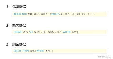 Mysql学习：day04（dml） Csdn博客