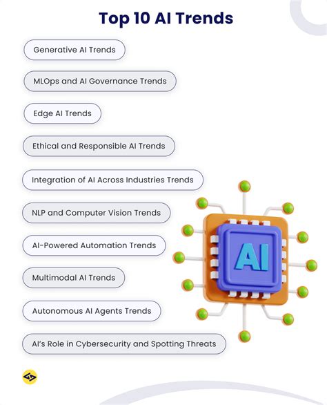 Top Ai Trends Transforming Every Industry In 2026