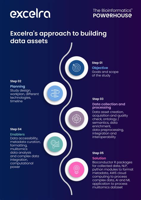 Top 100 Data Analytics Companies In India 2025 Ensun