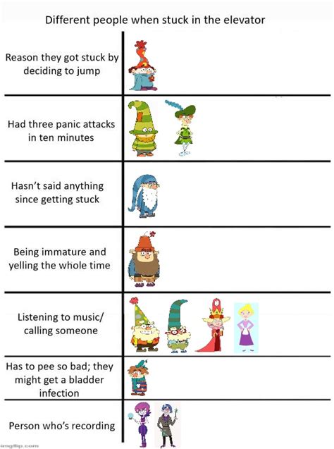 7d Stuck In An Elevator Meme By Wandersong On Deviantart