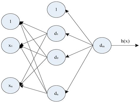 Strategies For Environmental Protection And Optimization Of Ecological Business Economic Growth