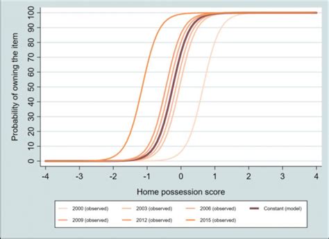 The Total Sample ICC Estimated With Data From All Cycles And The Download Scientific Diagram