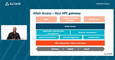 Venkat P On Linkedin Altair Hpc Altairknowshpc Cloudcomputing Simulation Dataanalytics
