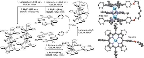 Scheme 23 Synthesis Of Sandwich Mixed Ligand Complexes With Spacered Download Scientific